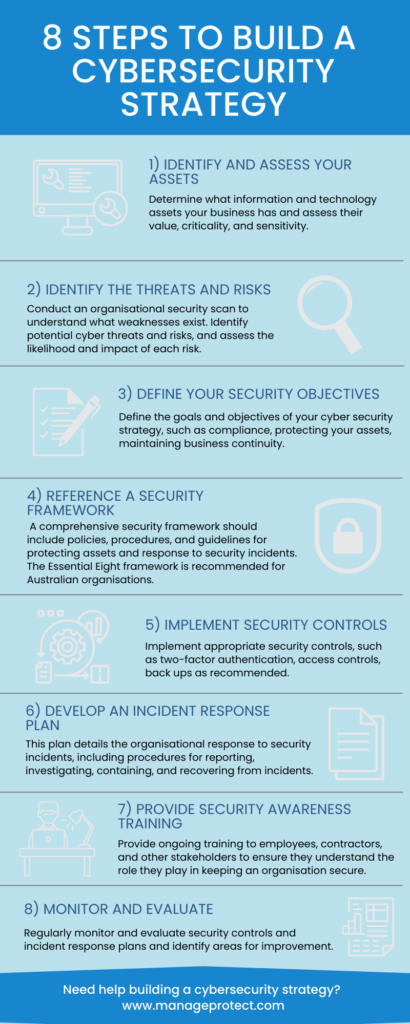 8 Steps to Build a Cybersecurity Strategy | Manage Protect