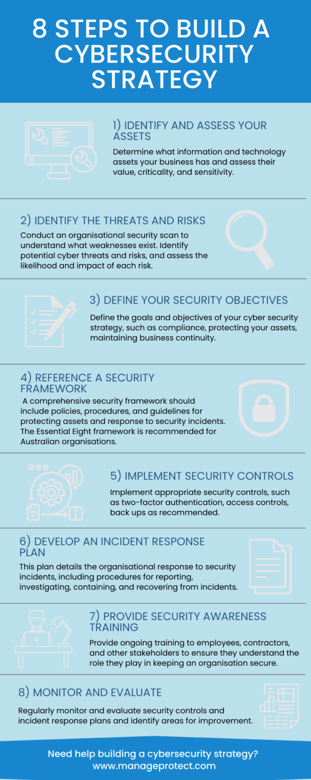 8 Steps to Build a Cybersecurity Strategy | Manage Protect